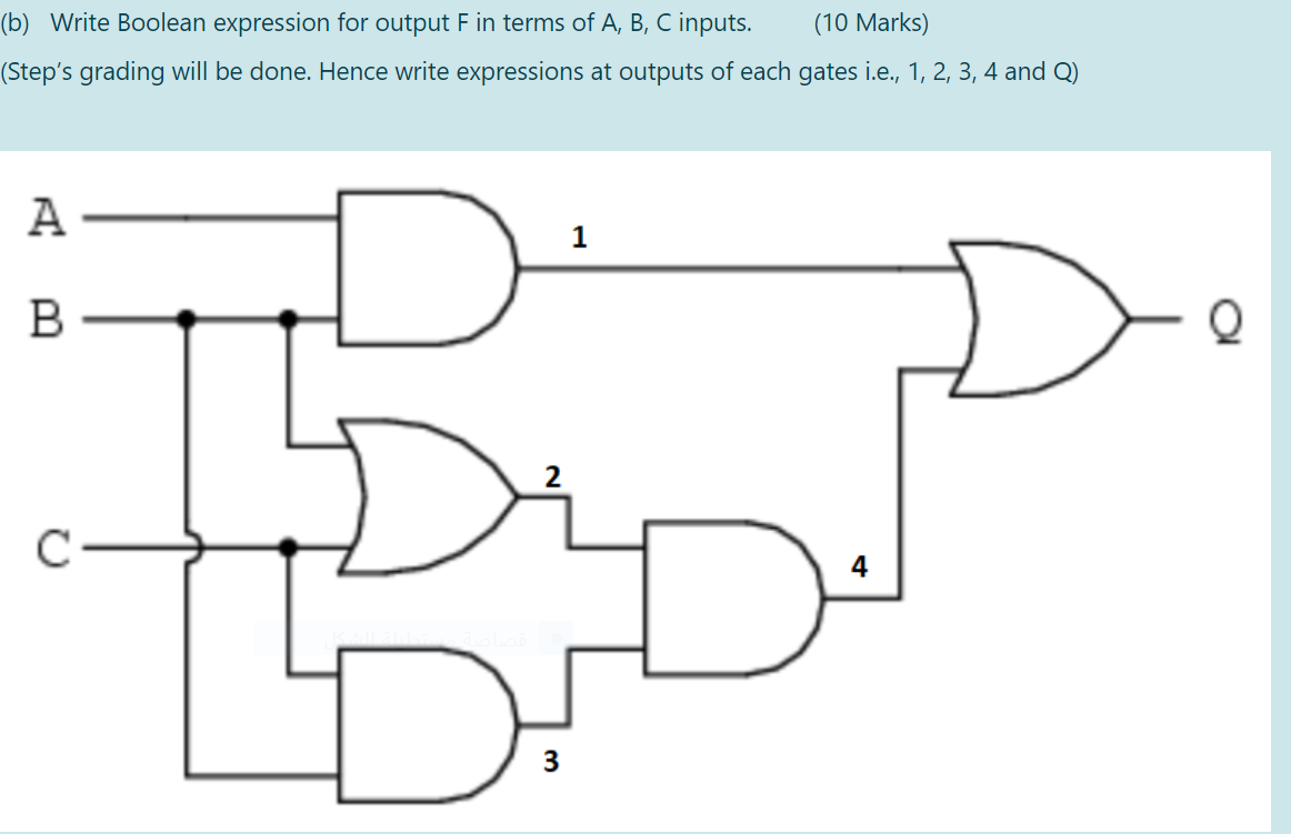 Solved (b) Write Boolean expression for output F in terms of | Chegg.com