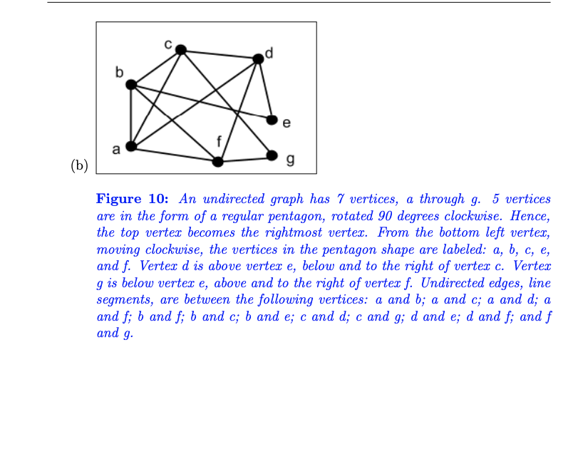 Solved PROBLEM 4 For parts (a) and (b) below, find an Euler | Chegg.com