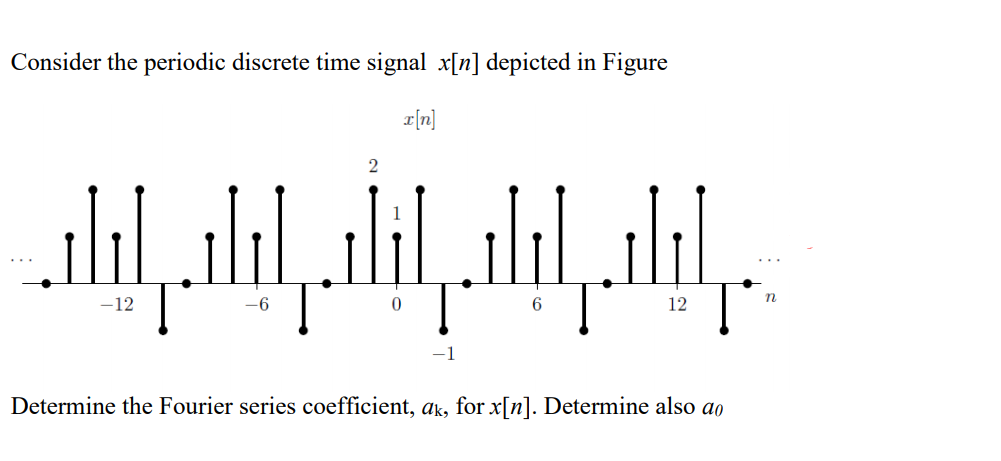 Solved Consider the periodic discrete time signal x[n] | Chegg.com