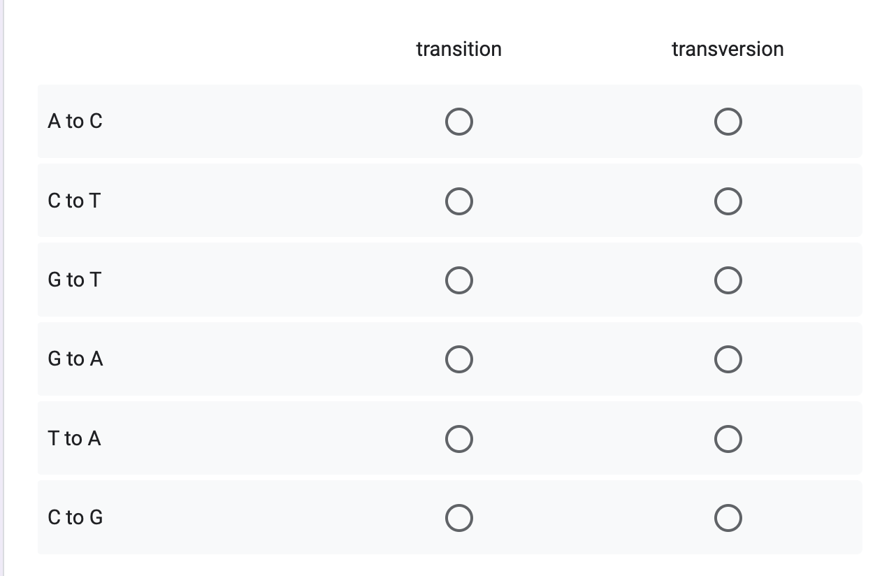 Solved Complete the Transitions and Transversions guide | Chegg.com