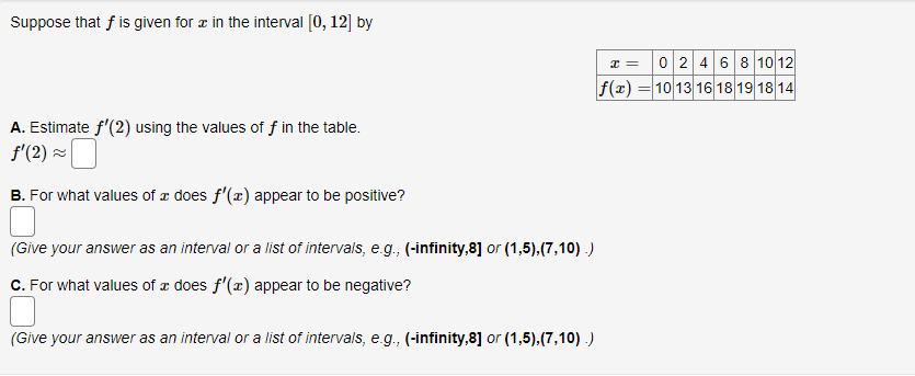 Solved Suppose that f is given for x in the interval [0,12] | Chegg.com
