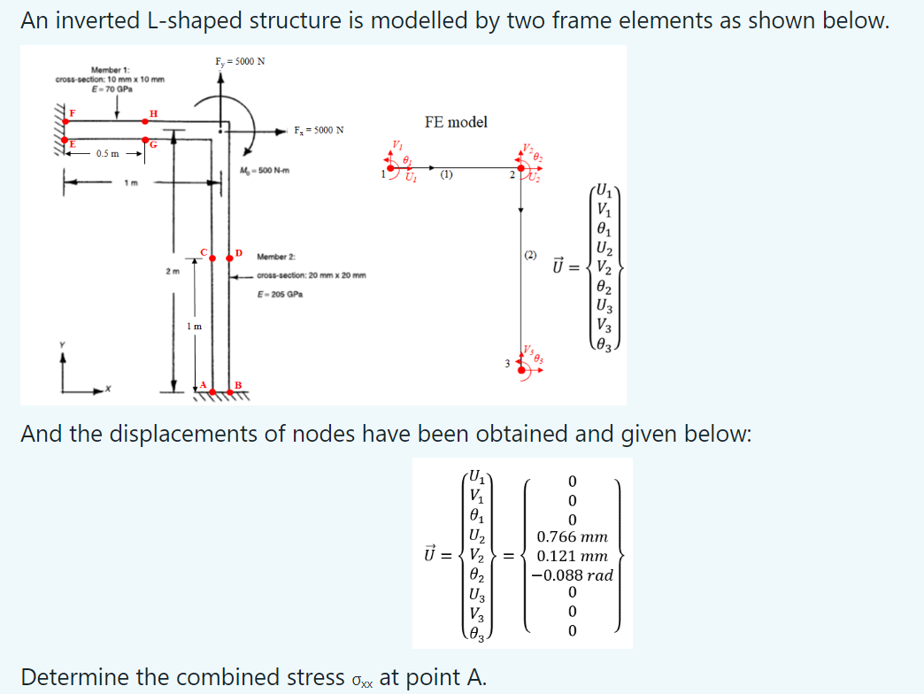 Solved An inverted L-shaped structure is modelled by two | Chegg.com