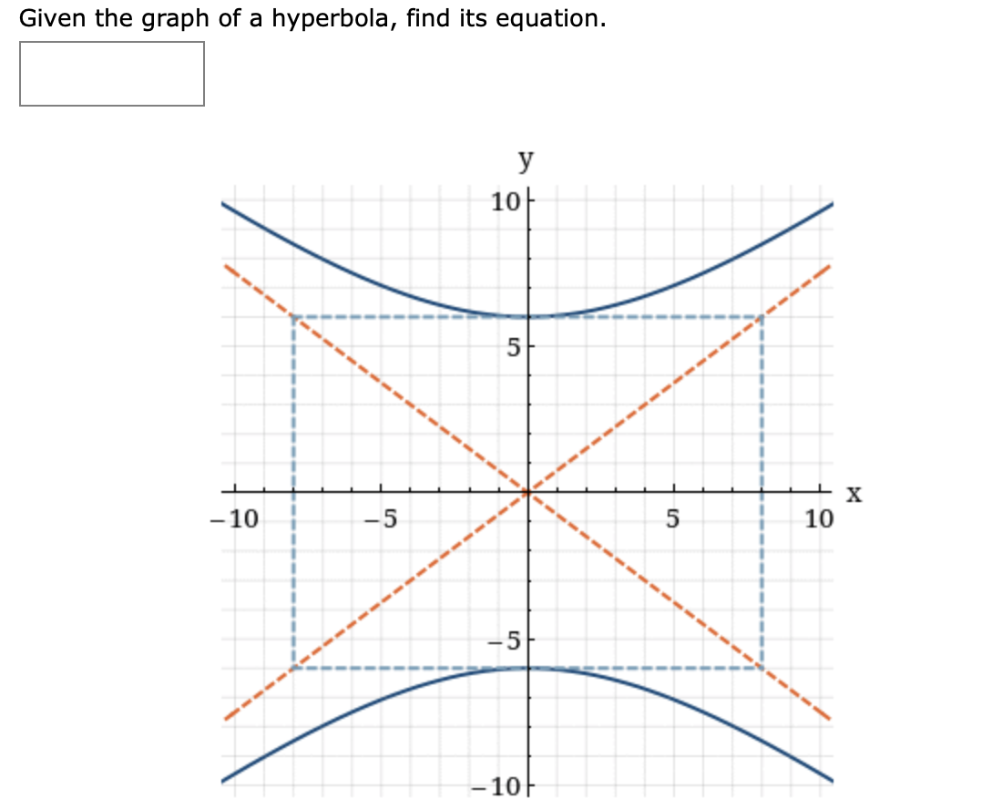Solved Given the graph of a hyperbola, find its equation. y | Chegg.com
