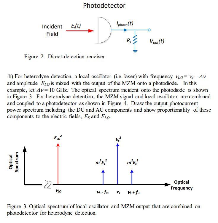 Proble m 2. Direct Detection \& Heterodyne Detection | Chegg.com