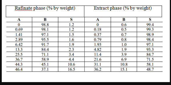 Solved Pls step by step solution,clearly. I need it pls step | Chegg.com