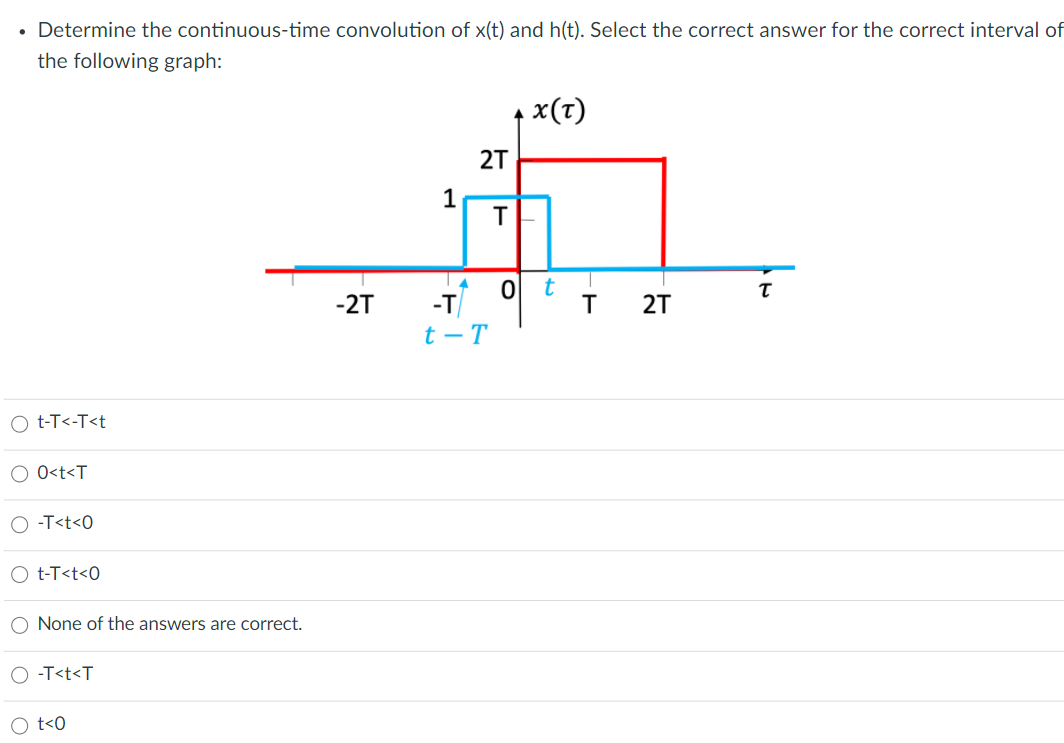 Solved Determine the continuous-time convolution of x(t) and | Chegg.com