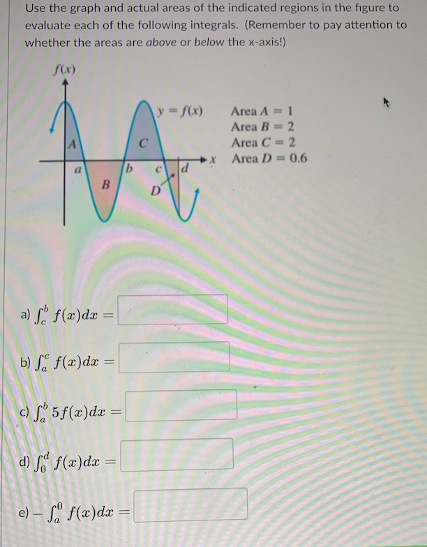 Solved Use the graph and actual areas of the indicated | Chegg.com