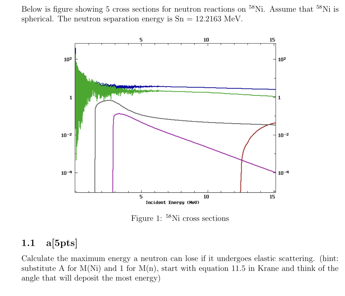 Solved Below is figure showing 5 cross sections for neutron | Chegg.com