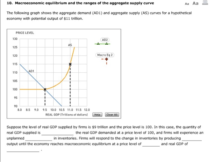 Solved 10. Macroeconomic equilibrium and the ranges of the | Chegg.com