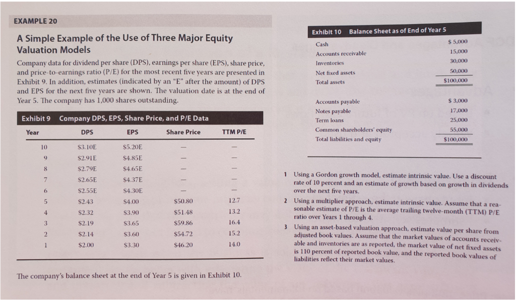 EXAMPLE 20 Balance Sheet as of End of Year 5 Exhiblt | Chegg.com