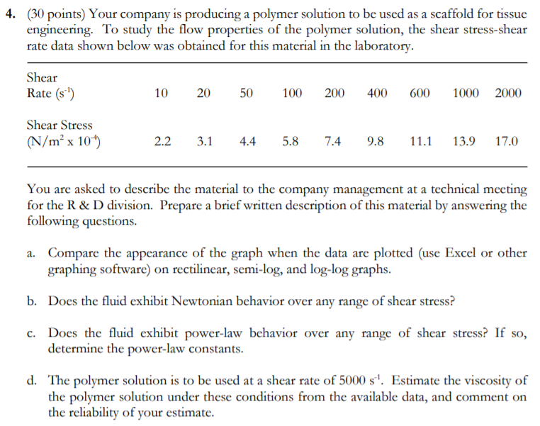 Solved 4. (30 points) Your company is producing a polymer | Chegg.com