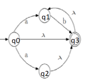 Solved Convert it to an equivalent DFA (Dont need to include | Chegg.com