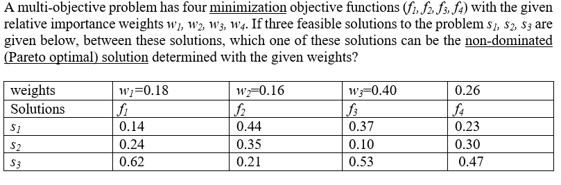 Solved A multi-objective problem has four minimization | Chegg.com
