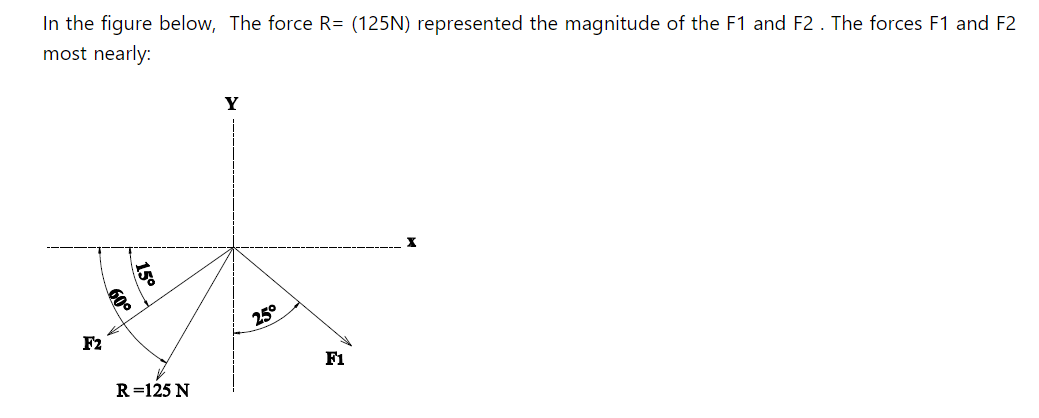 Solved In the figure below, The force R=(125N) ﻿represented | Chegg.com