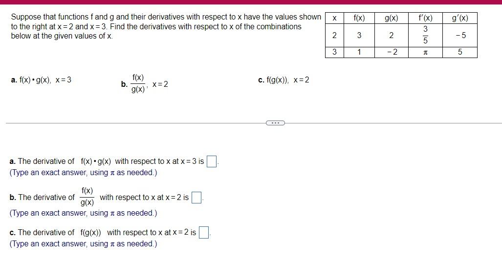 Solved Suppose that functions f and g and their derivatives | Chegg.com