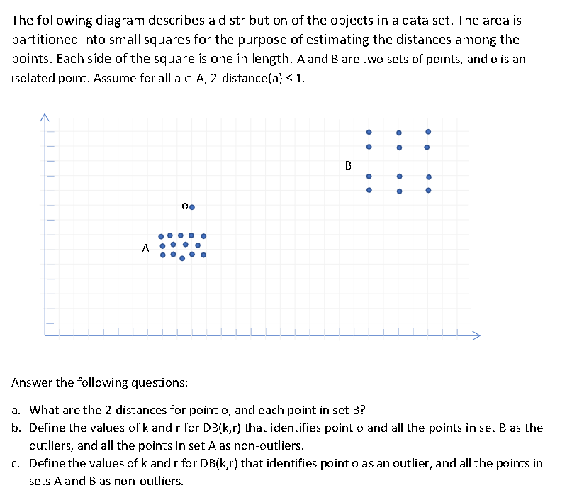 The following diagram describes a distribution of the | Chegg.com