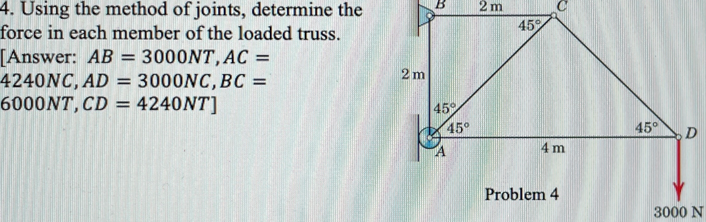 Solved 4. Using the method of joints, determine the force in | Chegg.com