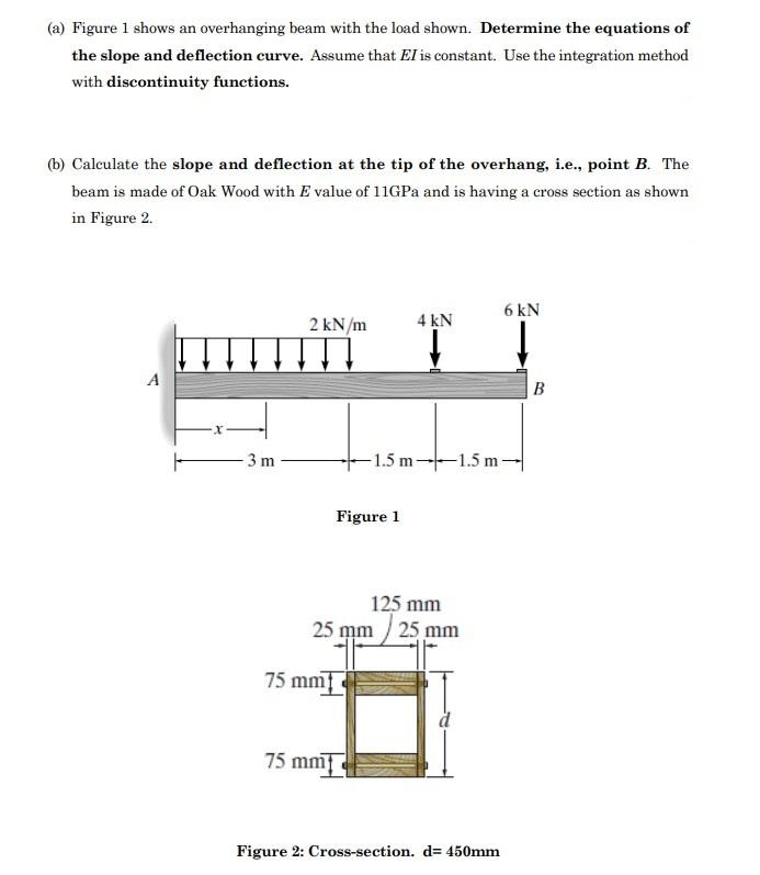 Solved (a) Figure 1 shows an overhanging beam with the load | Chegg.com