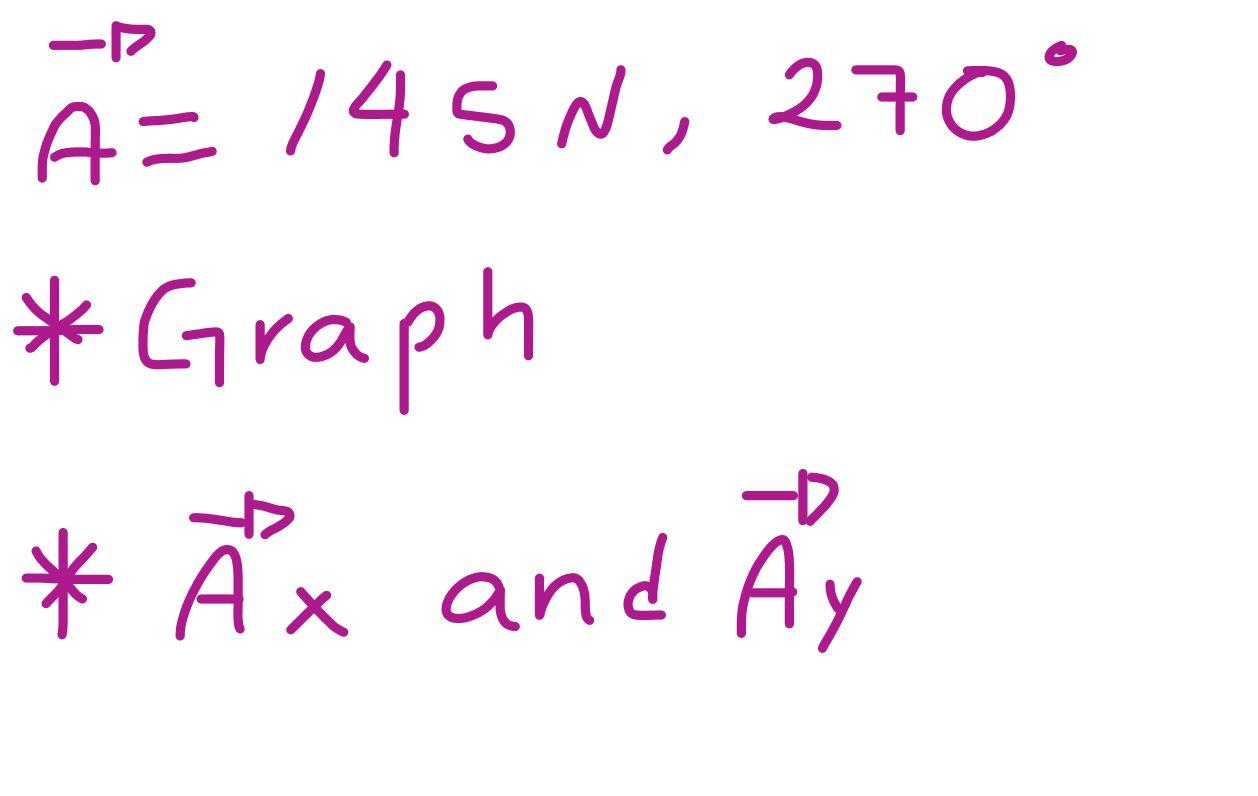 Solved A=145N, 270° * Graph * Ax and Ay -D | Chegg.com