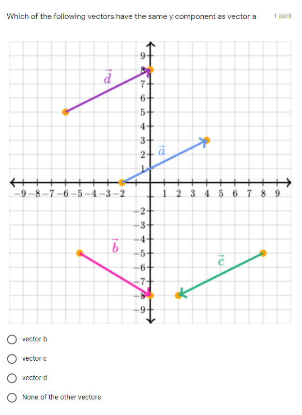 Solved Find the components of vector AB 1 point 9 10 8 7- 6- | Chegg.com