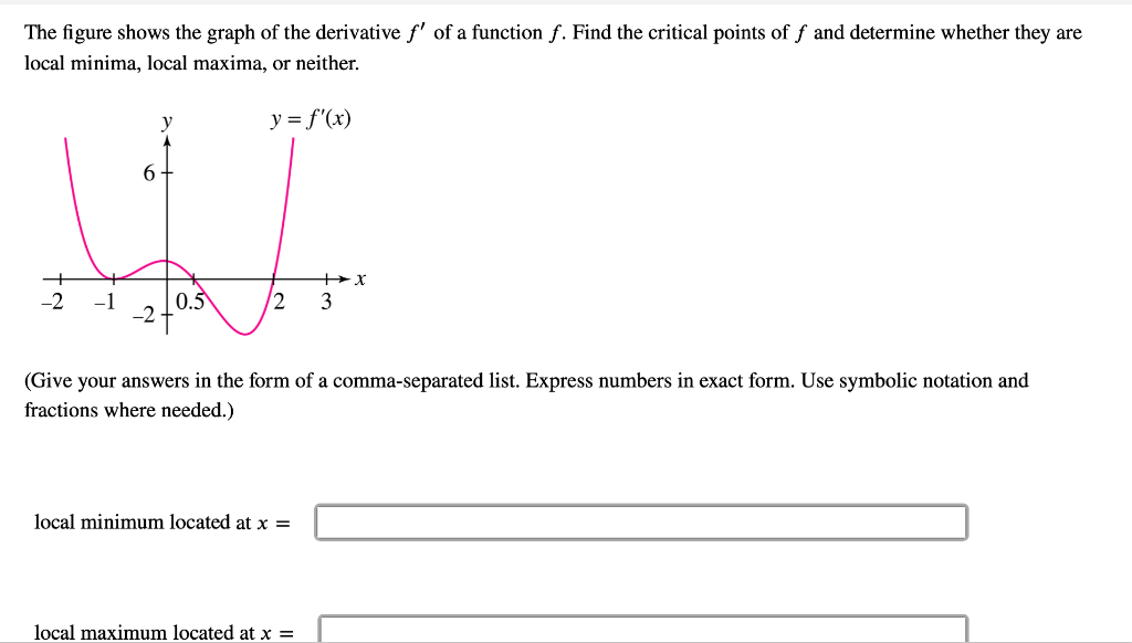 The figure shows the graph of the derivative f' of a | Chegg.com