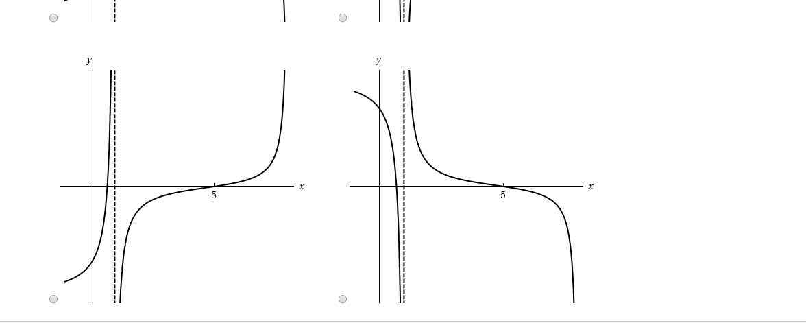 Solved Sketch the graph of a function that satisfies all of | Chegg.com