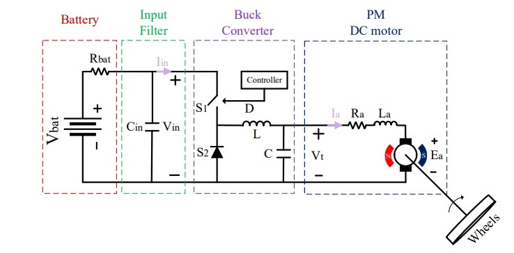 Solved \begin{tabular}{|l|c|} \hline System Parameters & | Chegg.com