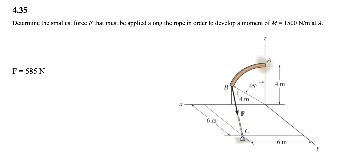 Solved Determine The Smallest Force F That Must Be Applied