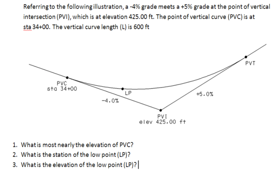 Solved Referring to the following illustration, a −4% grade | Chegg.com