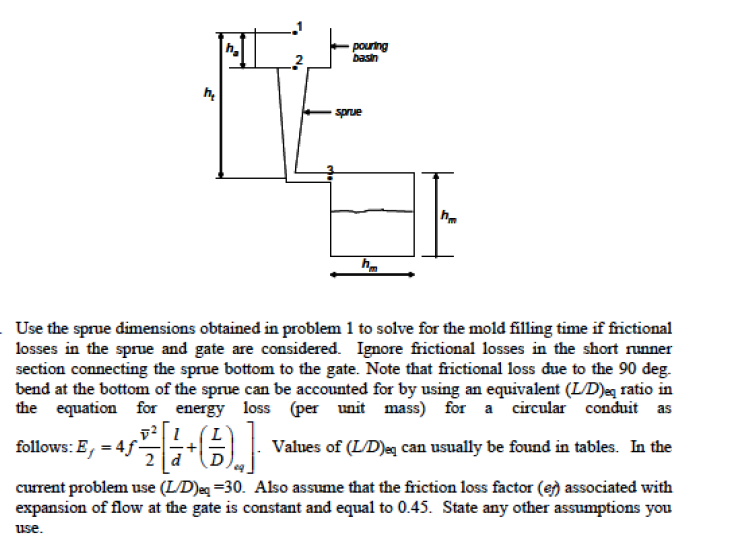 Solved 1. Consider the top gated permeable mold shown in the | Chegg.com