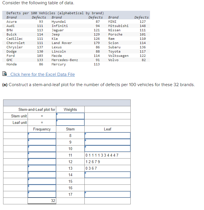 Solved Consider the following table of data. Defects per 100 | Chegg.com