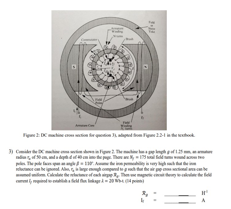 Solved Figure 2: DC machine cross section for question 3), | Chegg.com