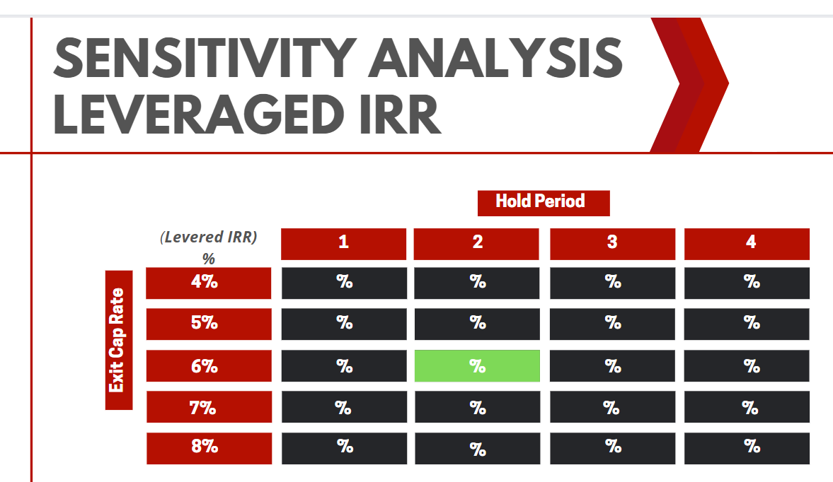 Solved $2,023,903 NOI $50,500,000 Purchase price Total Uses | Chegg.com