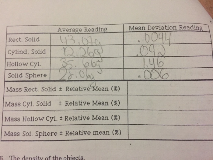 Solved 5. Measurement of masses with the triple beam | Chegg.com