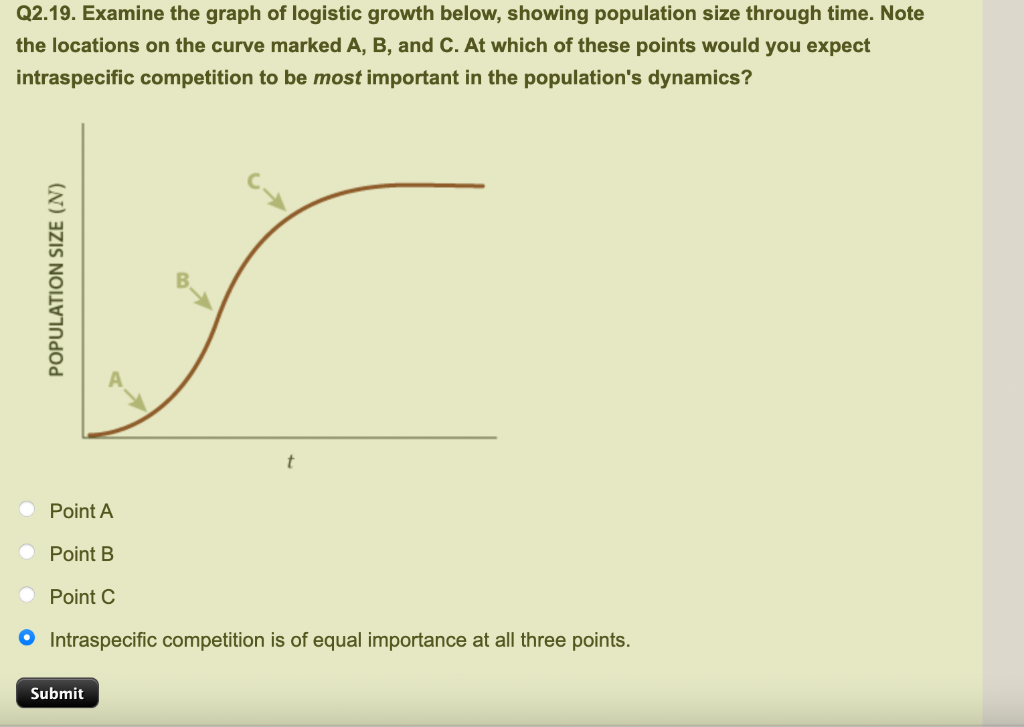 Logistic Growth Graph