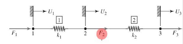 Solved (b) Consider the 2 springs system shown in Figure Q1. | Chegg.com