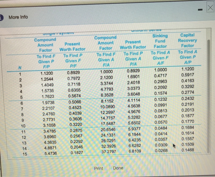 Solved For the following table, assume a MARR of 12% per | Chegg.com