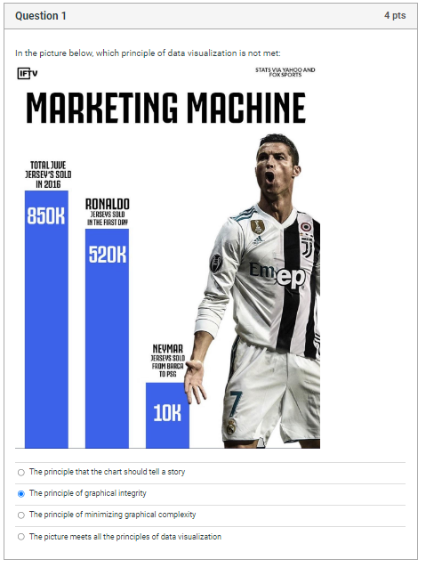 Solved In the picture below, which principle of data | Chegg.com