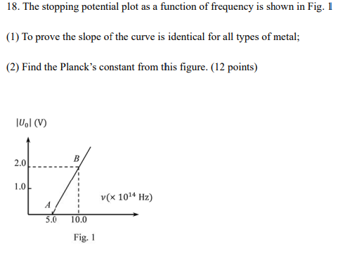 Solved 18. The stopping potential plot as a function of | Chegg.com