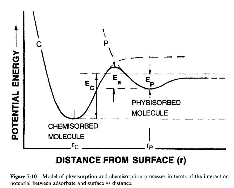 Solved (20 points) A gas molecule with initial energy Ei | Chegg.com