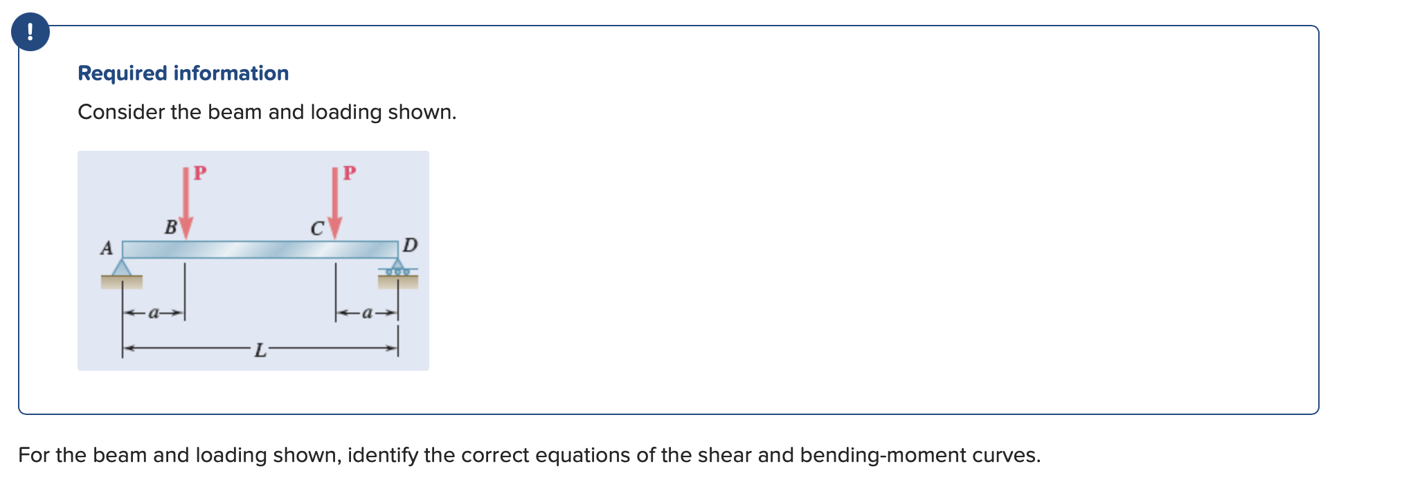 Solved Required information Consider the beam and loading | Chegg.com