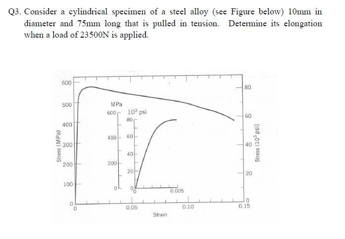 Solved Q3. Consider a cylindrical specimen of a steel alloy | Chegg.com