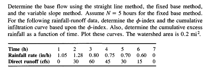 Solved Determine the base flow using the straight line | Chegg.com