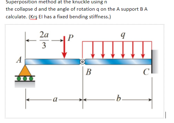 Superposition method at the knuckle using n the | Chegg.com