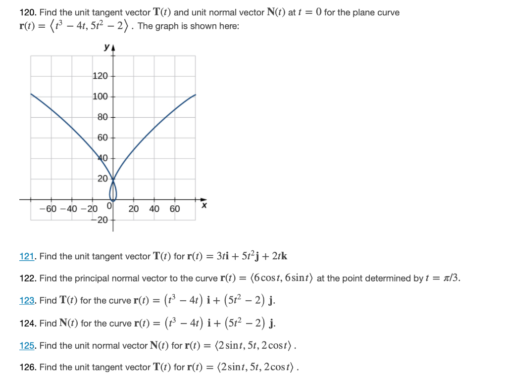 Solved 120. Find the unit tangent vector T(t) and unit | Chegg.com