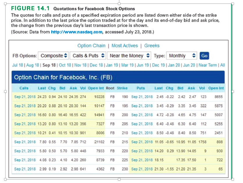 Solved Look at the Facebook option quotes in Figure 14.1, , | Chegg.com