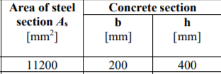Solved A steel section, having a cross-sectional area As [in | Chegg.com