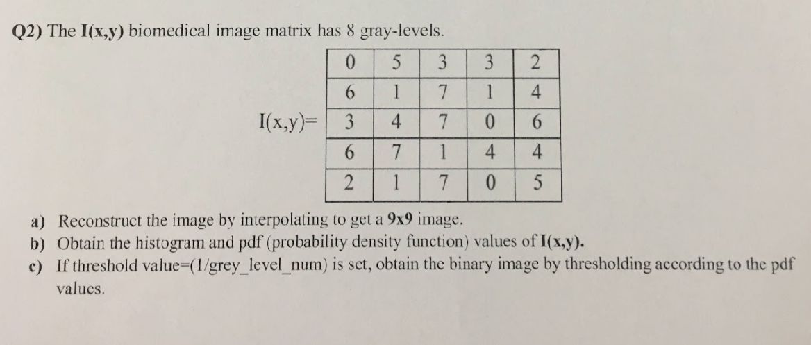 Solved Q2) The I(x,y) biomedical image matrix has 8 | Chegg.com