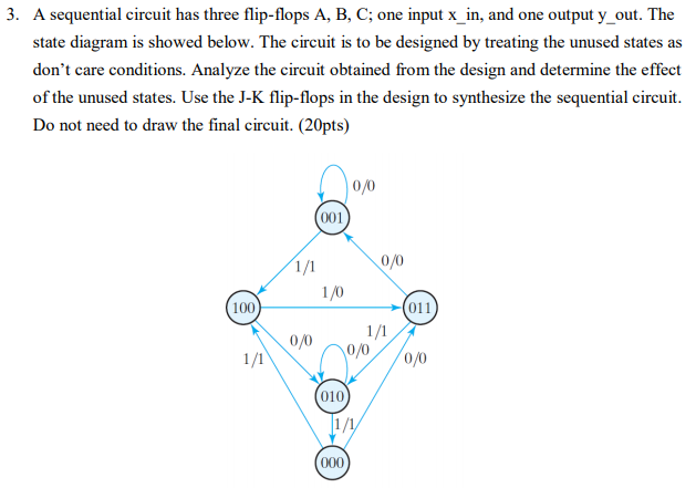 Solved 3. A sequential circuit has three flip-flops A, B, C; | Chegg.com