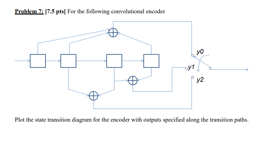 Solved Problem 7: [7.5 pts] For the following convolutional | Chegg.com